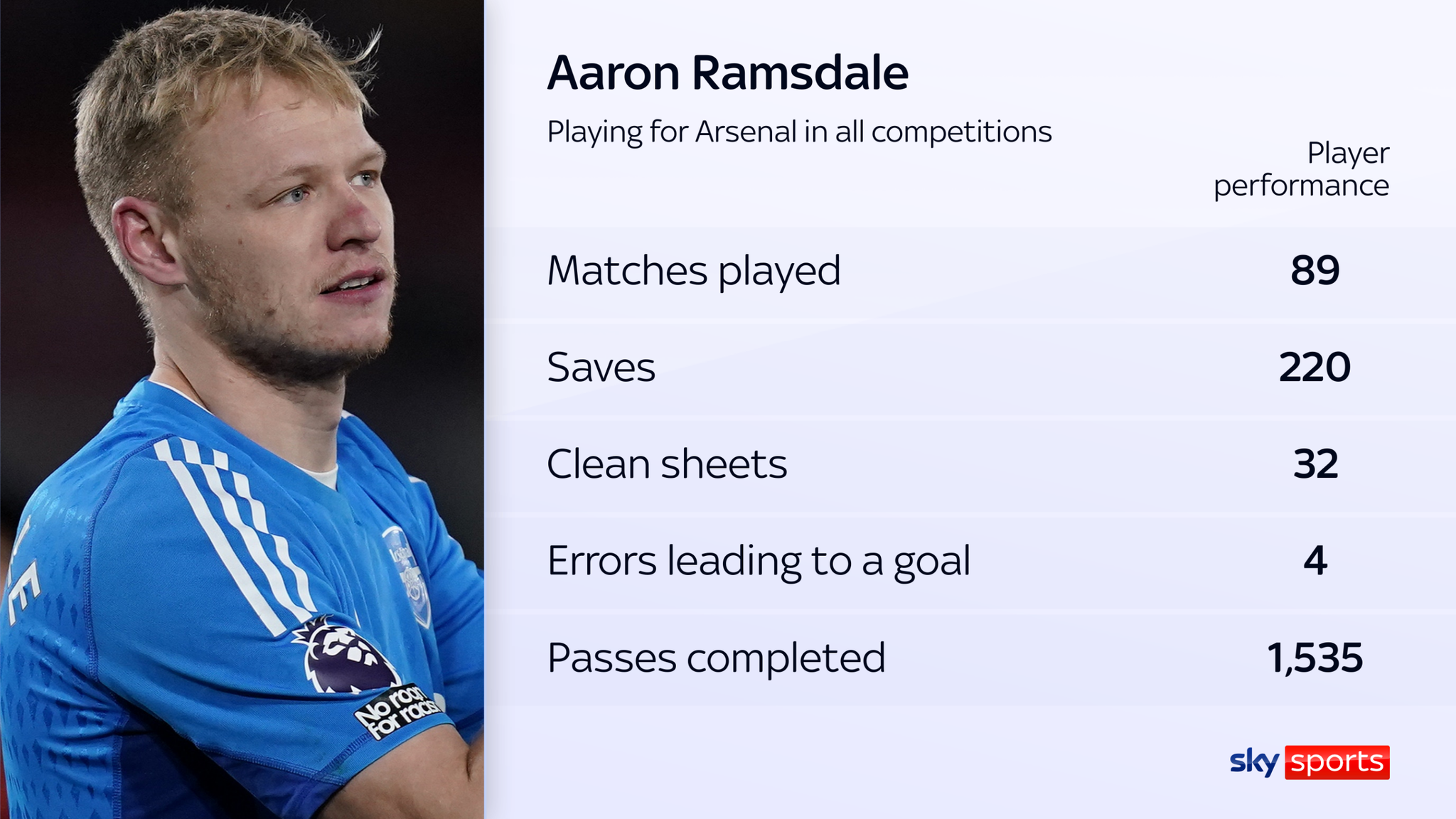 Arsenal transfer news: Wolves in talks over Aaron Ramsdale move in ...