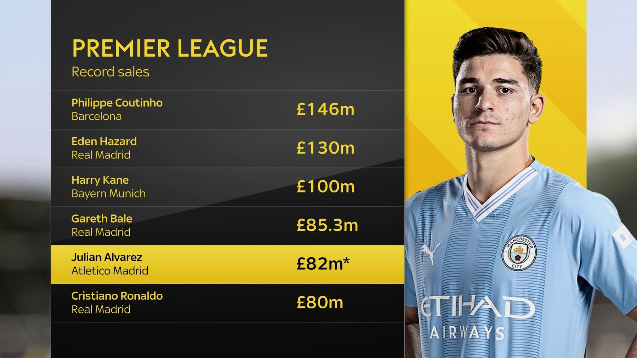 Julian Alvarez transfer: Atletico Madrid agree £82m fee to sign Man ...