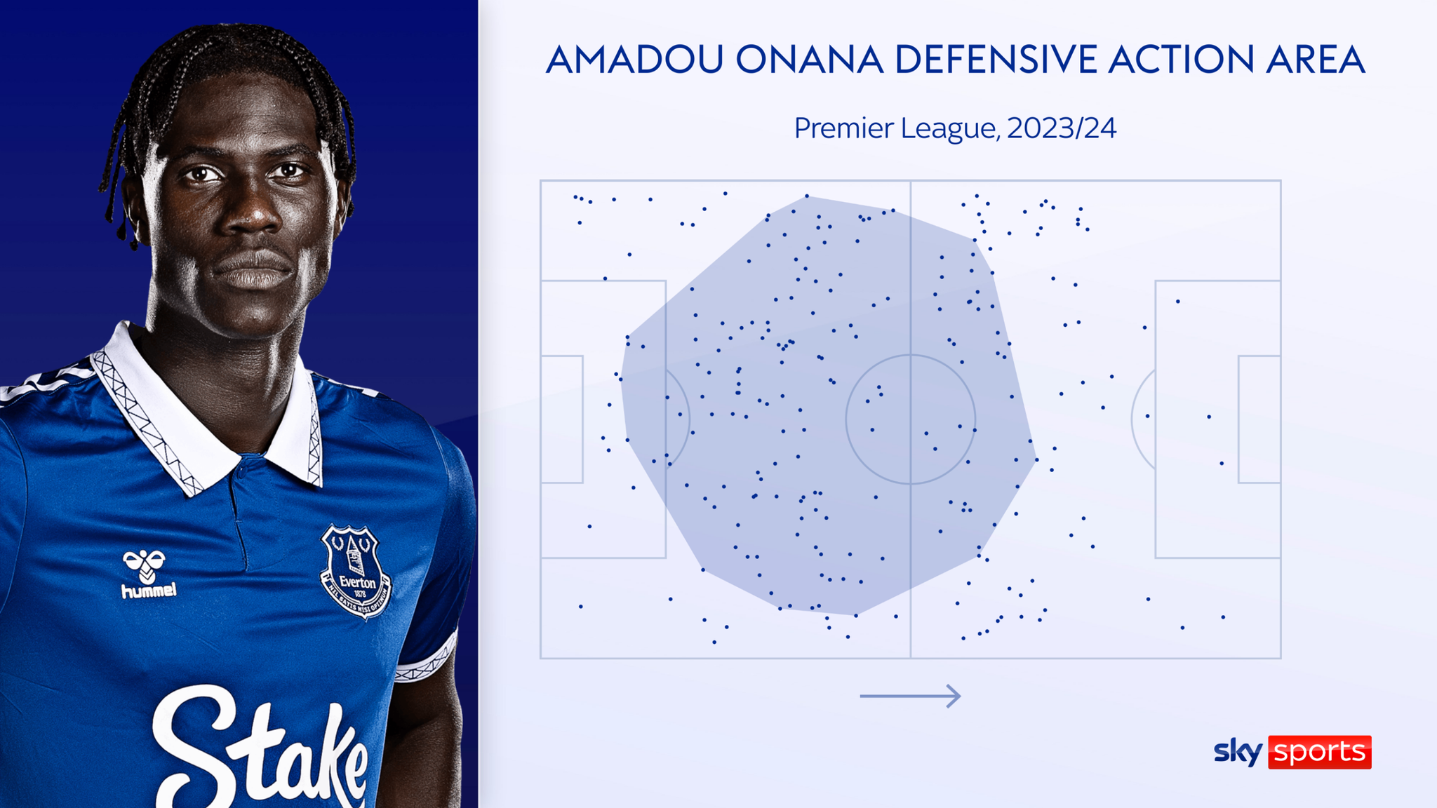 Aston Villa-overføringsanalyse: Unai Emery har som mål å gjenoppbygge ...