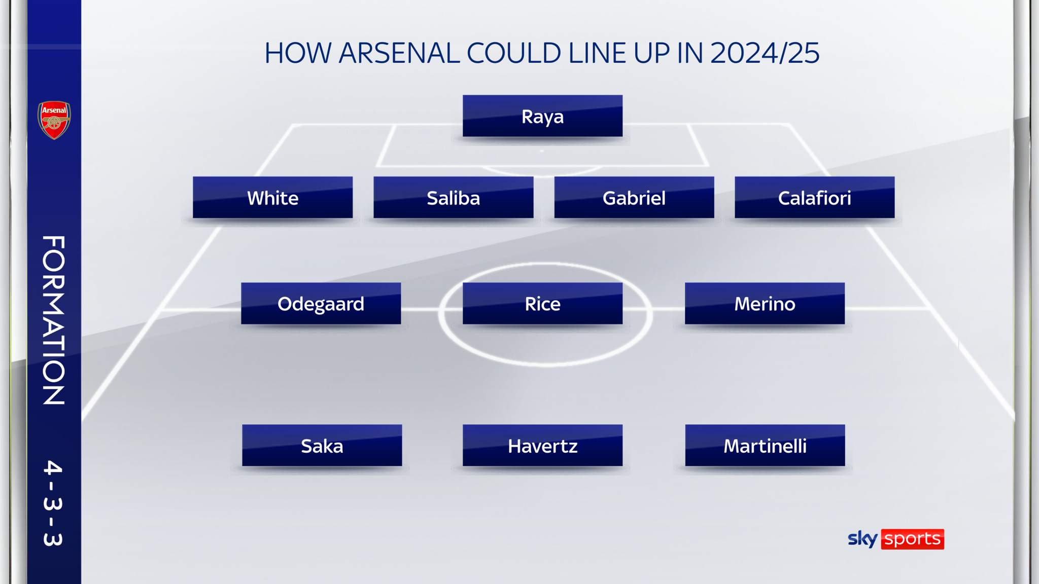 Mikel Merino: Arsenal sign Spain midfielder from Real Sociedad in ...