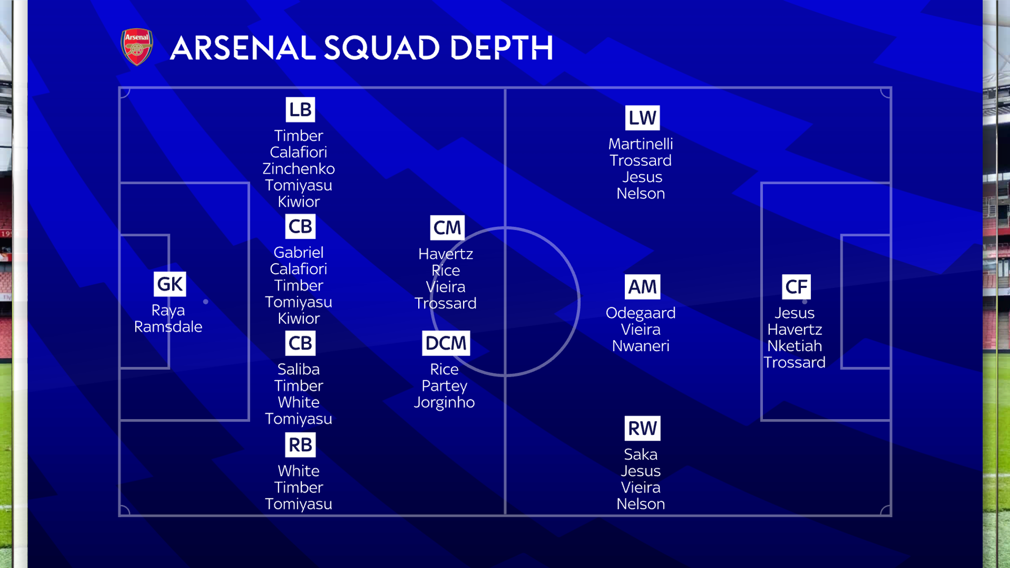 Arsenal's strength in depth in focus as they embark on another Premier ...