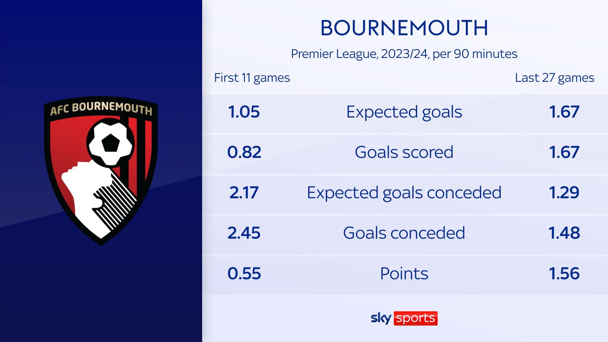 Andoni Iraola exclusive interview: Bournemouth manager on a ...