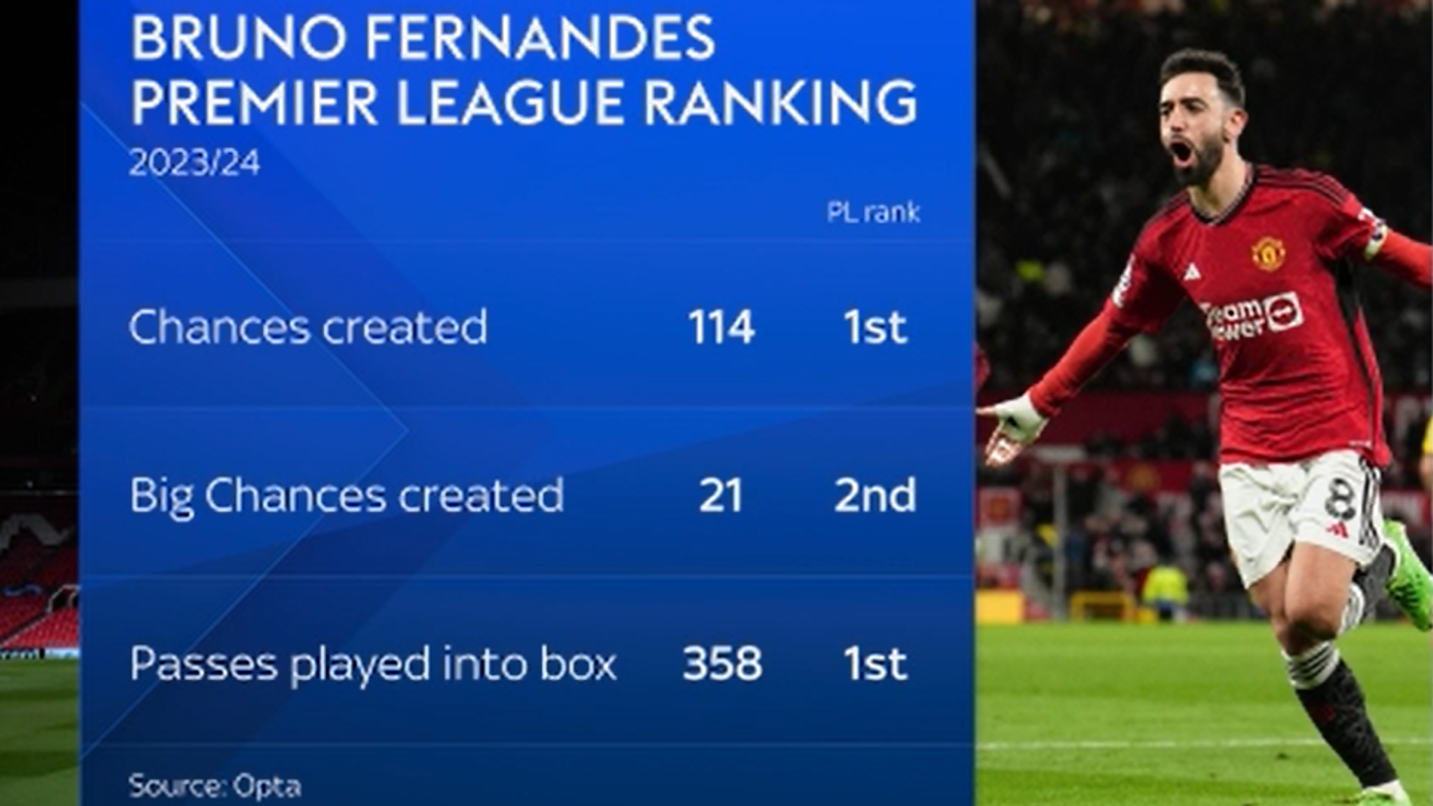 Bruno Fernandes: Man Utd captain signs new contract until summer of ...