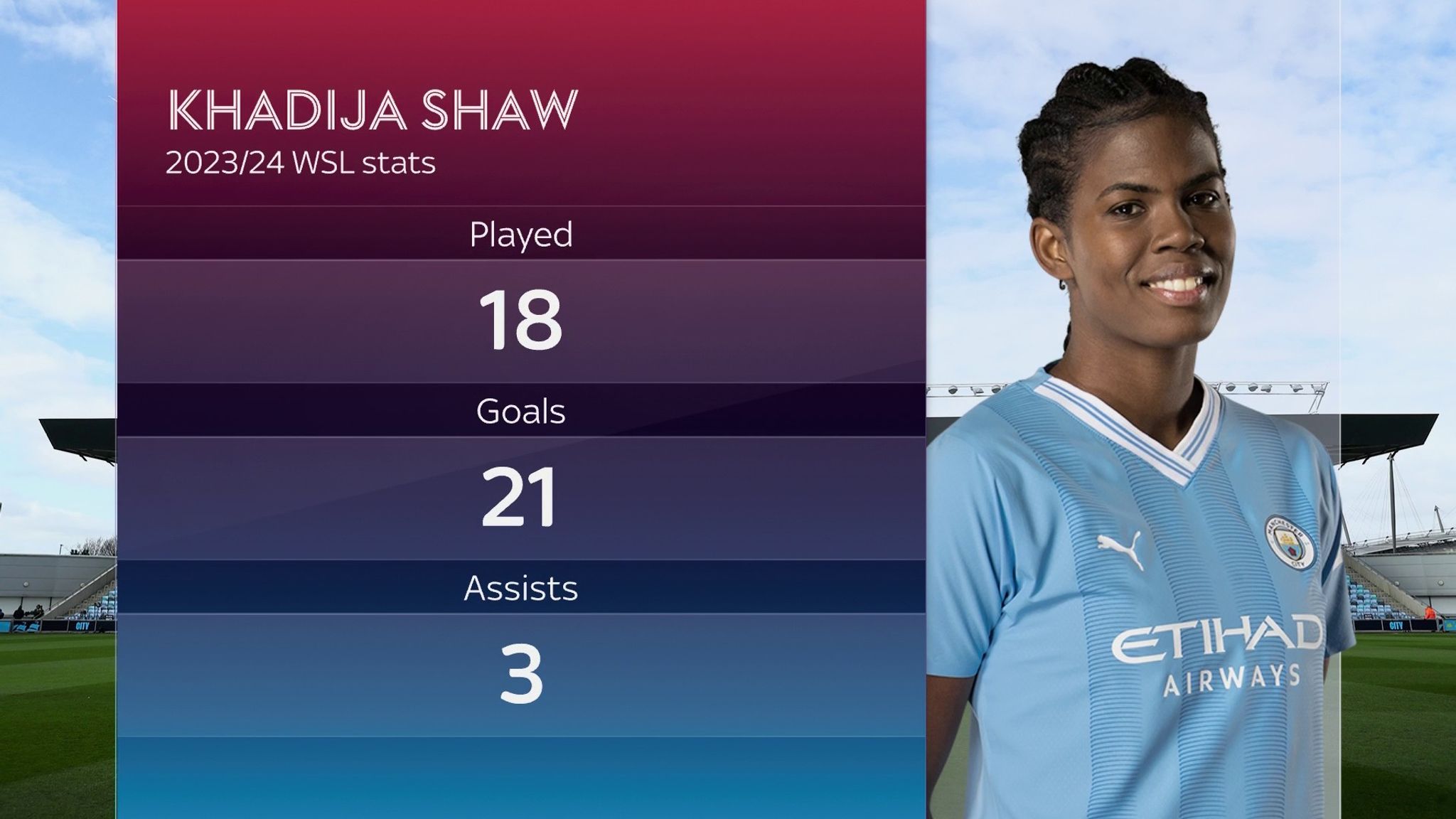 PFA Awards: Phil Foden named Premier League Players' Player of the ...