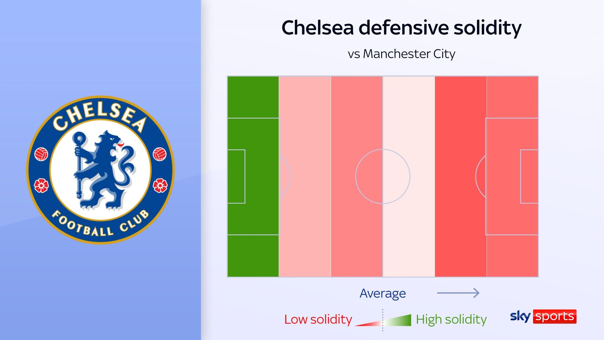 Chelsea's problems: Gary Neville and Jamie Carragher on Blues ...