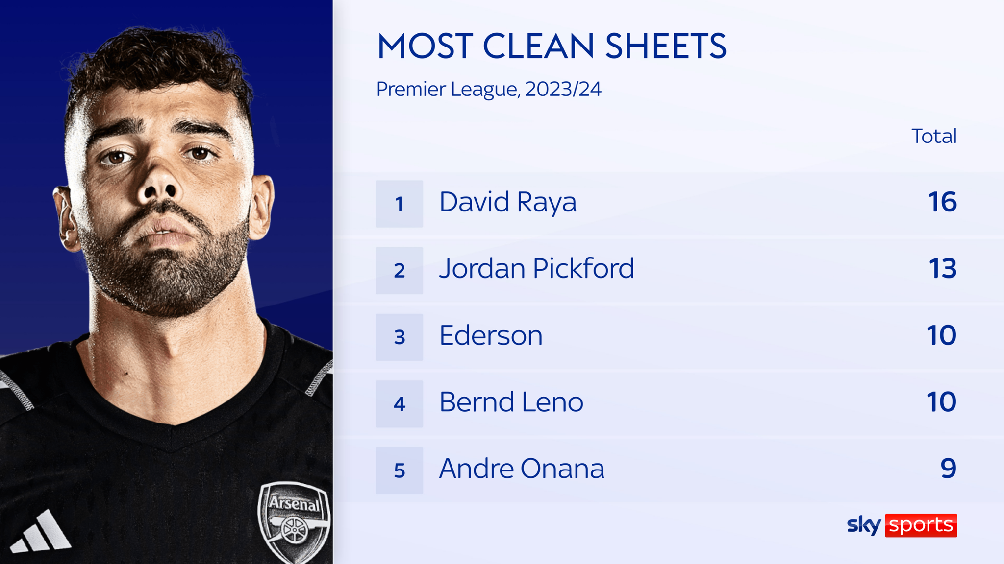 David Raya exclusive interview: Arsenal's master of 'proactive ...