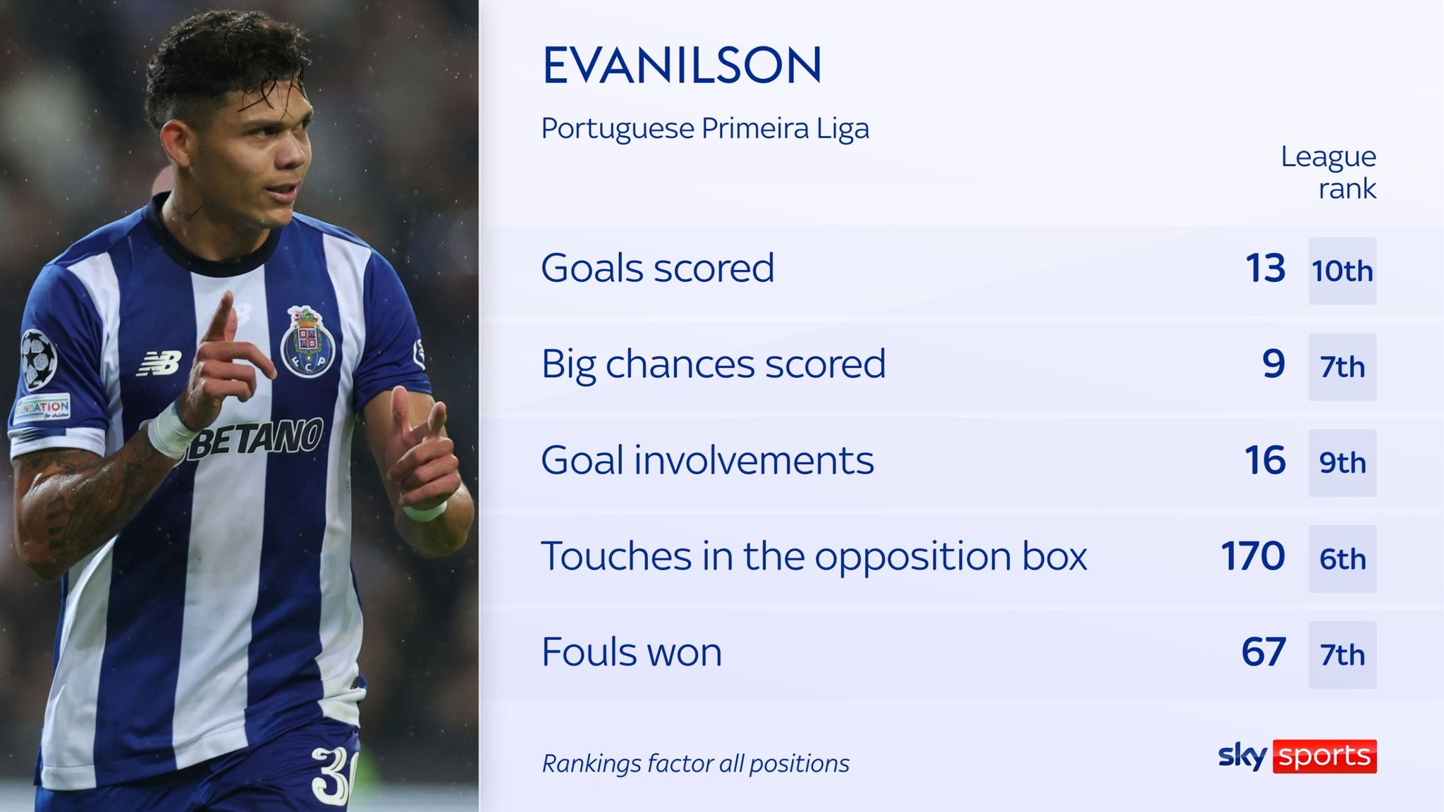 Evanilson transfer: Bournemouth break club transfer record for striker ...