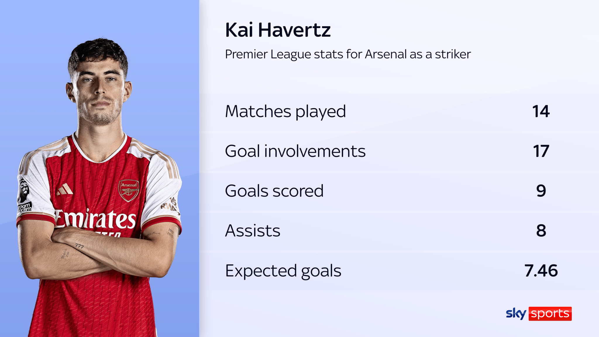 Kai Havertz proving Arsenal and Mikel Arteta do not need a new striker ...