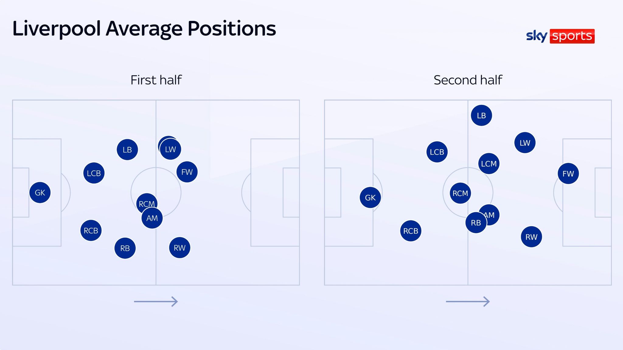Arne Slot's Liverpool 'out of this world' at times at Ipswich as new ...