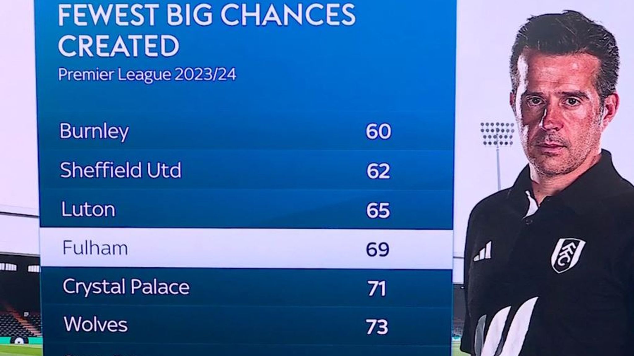 Marco Silva exclusive: Fulham head coach on club's rebuild and Friday ...