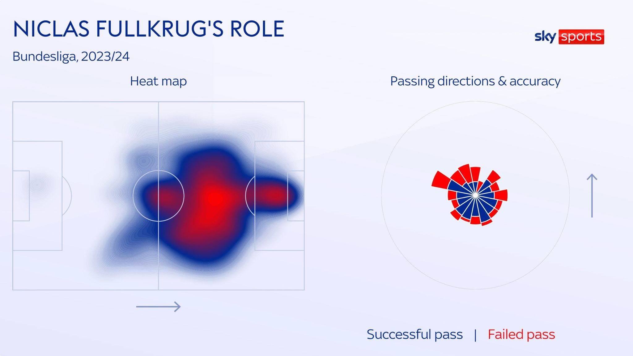Niclas Fullkrug to West Ham: Germany international from Borussia ...