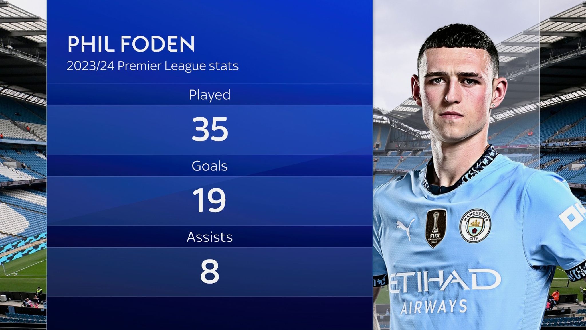 PFA Awards: Phil Foden named Premier League Players' Player of the Season, Bunny Shaw wins women ...