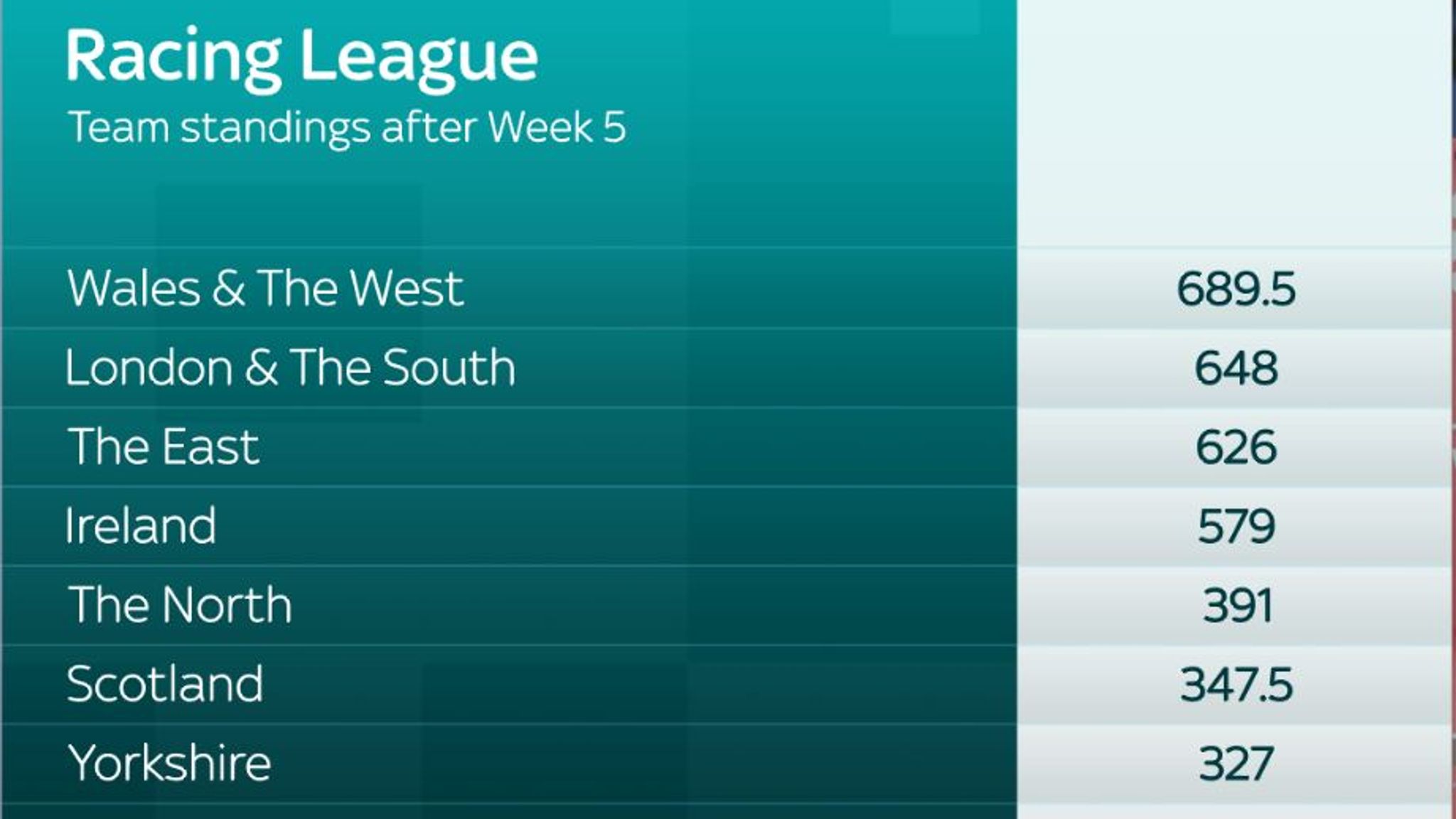 Racing League finale tips! Anthony Ennis' five to follow at Southwell ...