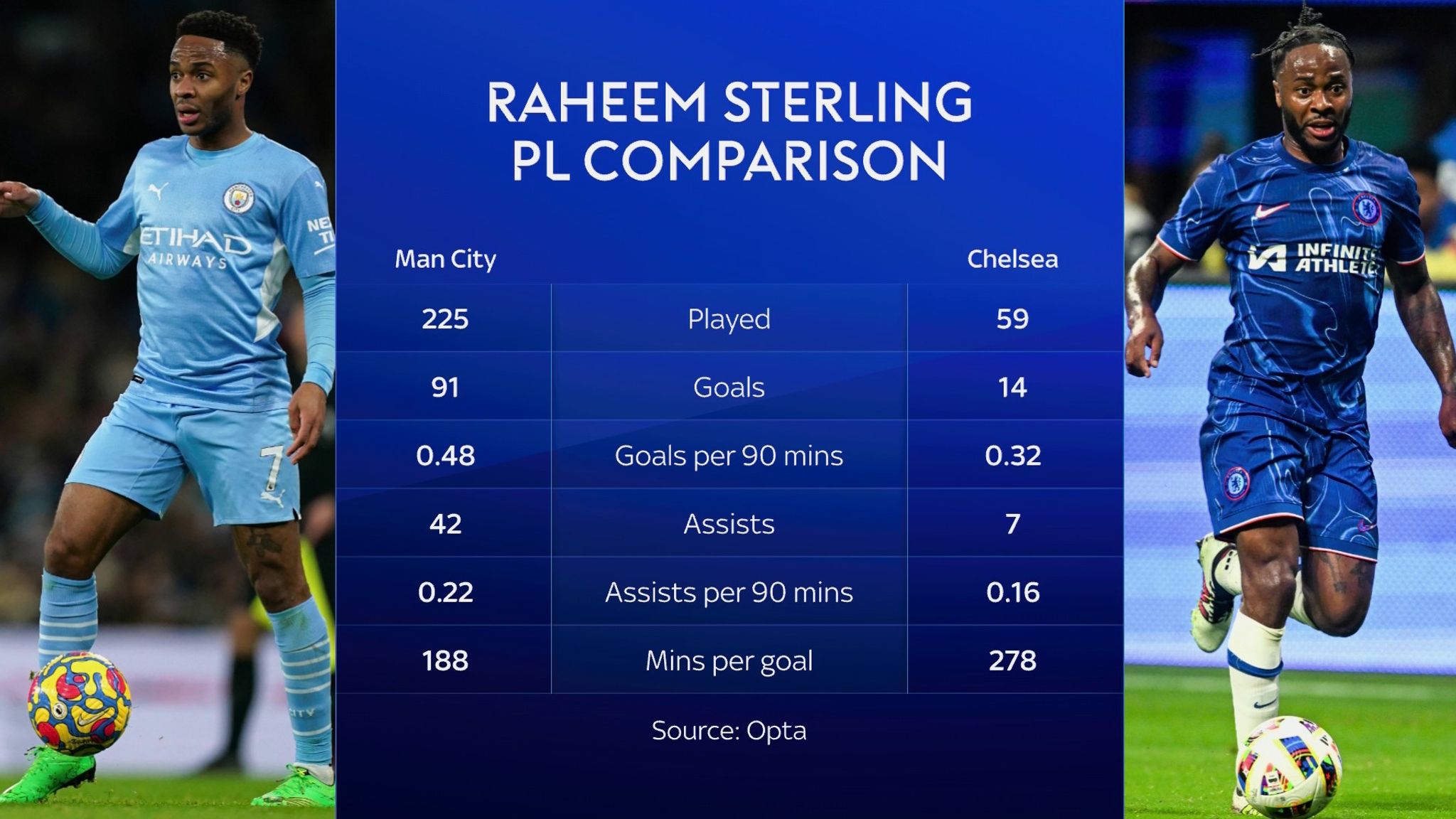 Raheem Sterling: Chelsea winger joins Arsenal on season-long loan after ...