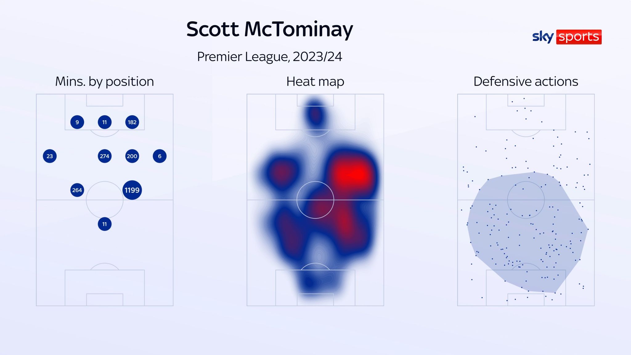 Manuel Ugarte transfer: Talks advance between Manchester United and PSG ...