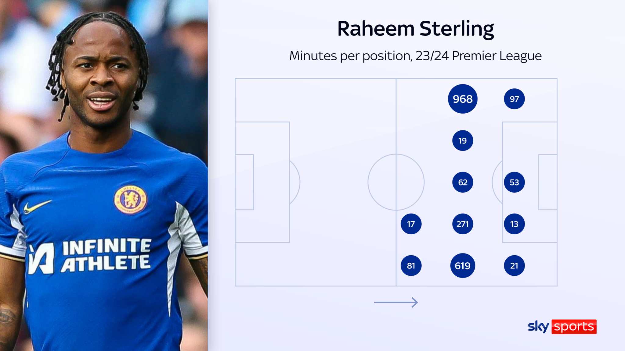 Raheem Sterling joins Arsenal: Winger switches Chelsea for Premier ...