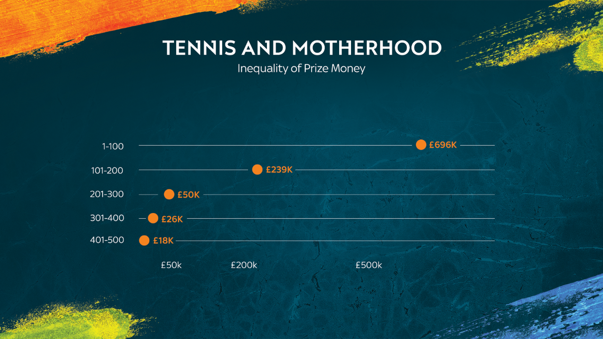 The WTA Tour is seeing an increase in mothers competing, but what is ...