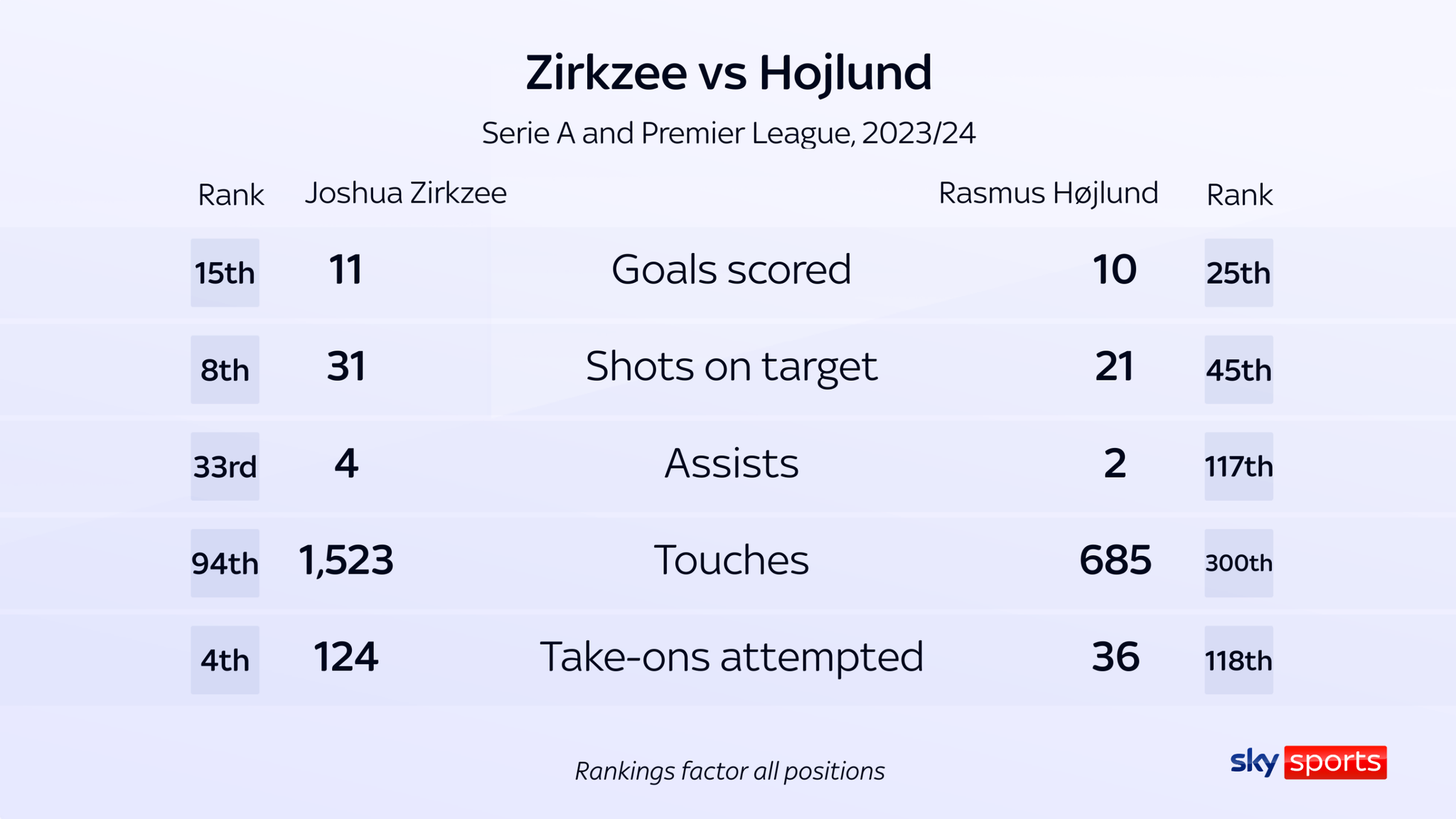 Man Utd vs Liverpool: Could Joshua Zirkzee or Rasmus Hojlund end ...