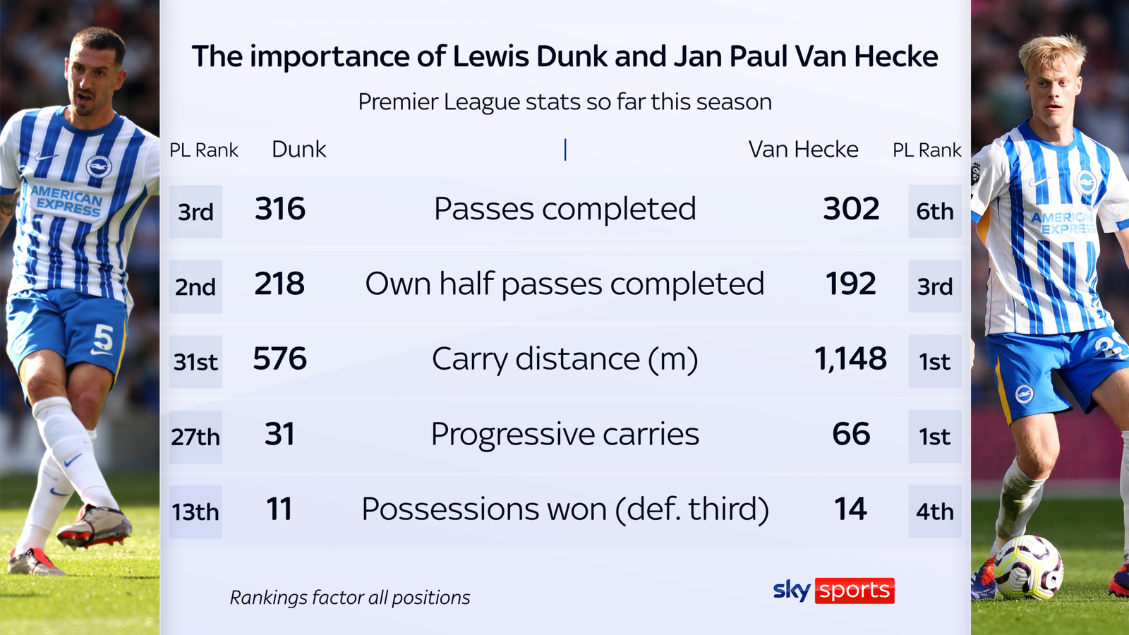 Fabian Hurzeler: Brighton manager discusses key tactical elements ...
