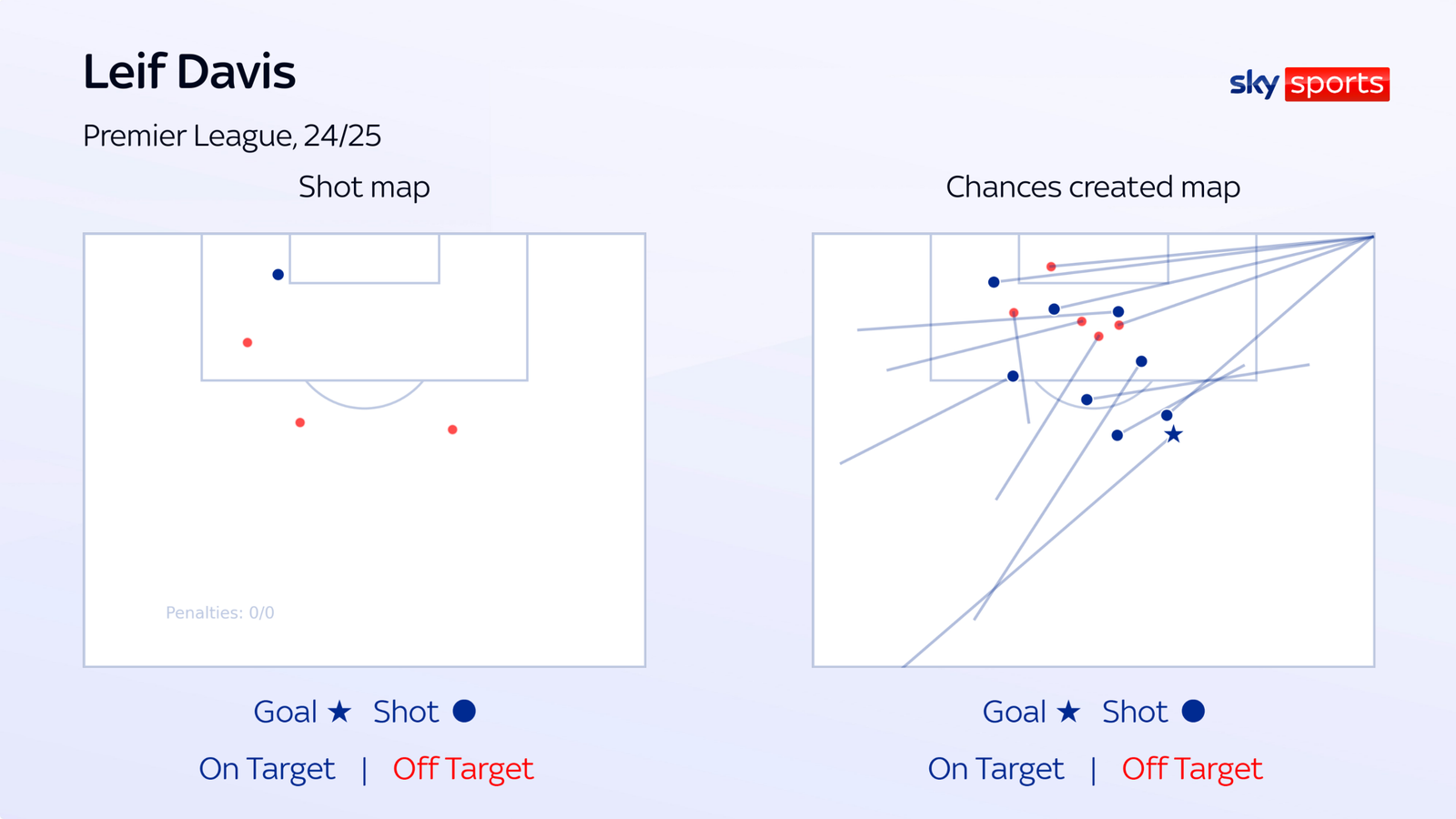 Premier League hits and misses: Unai Emery faces balancing act at Aston ...