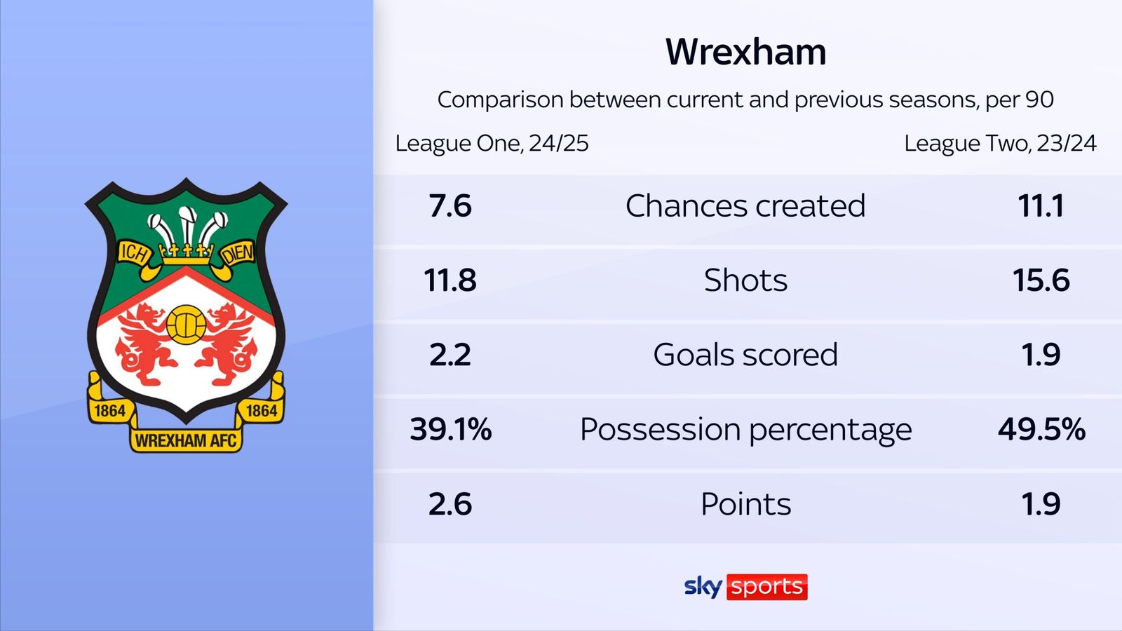 Birmingham vs Wrexham: How Tom Brady and Tom Wagner, and Ryan Reynolds ...