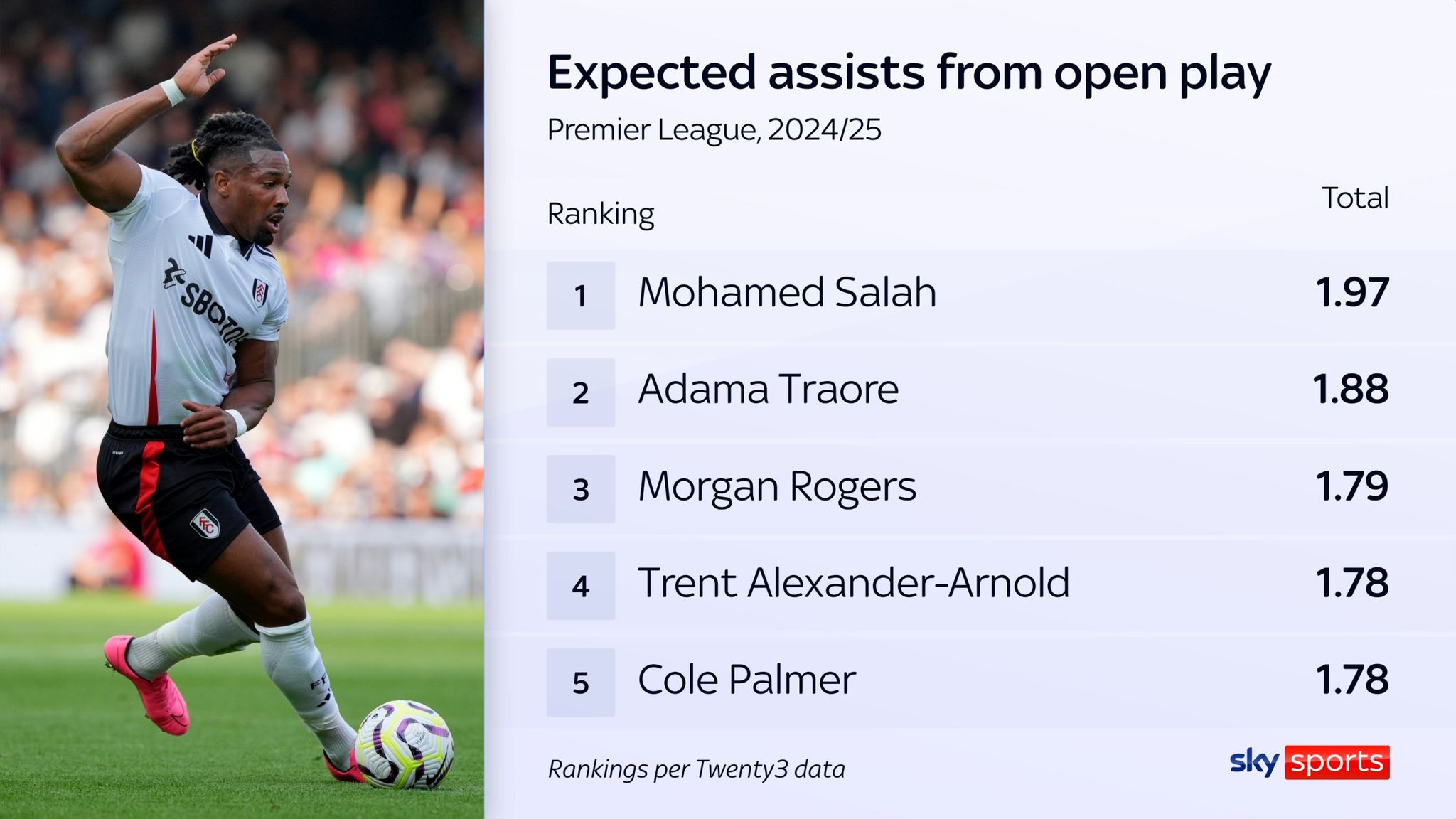 Luis Diaz's finishing for Liverpool, Adama Traore's end product and ...