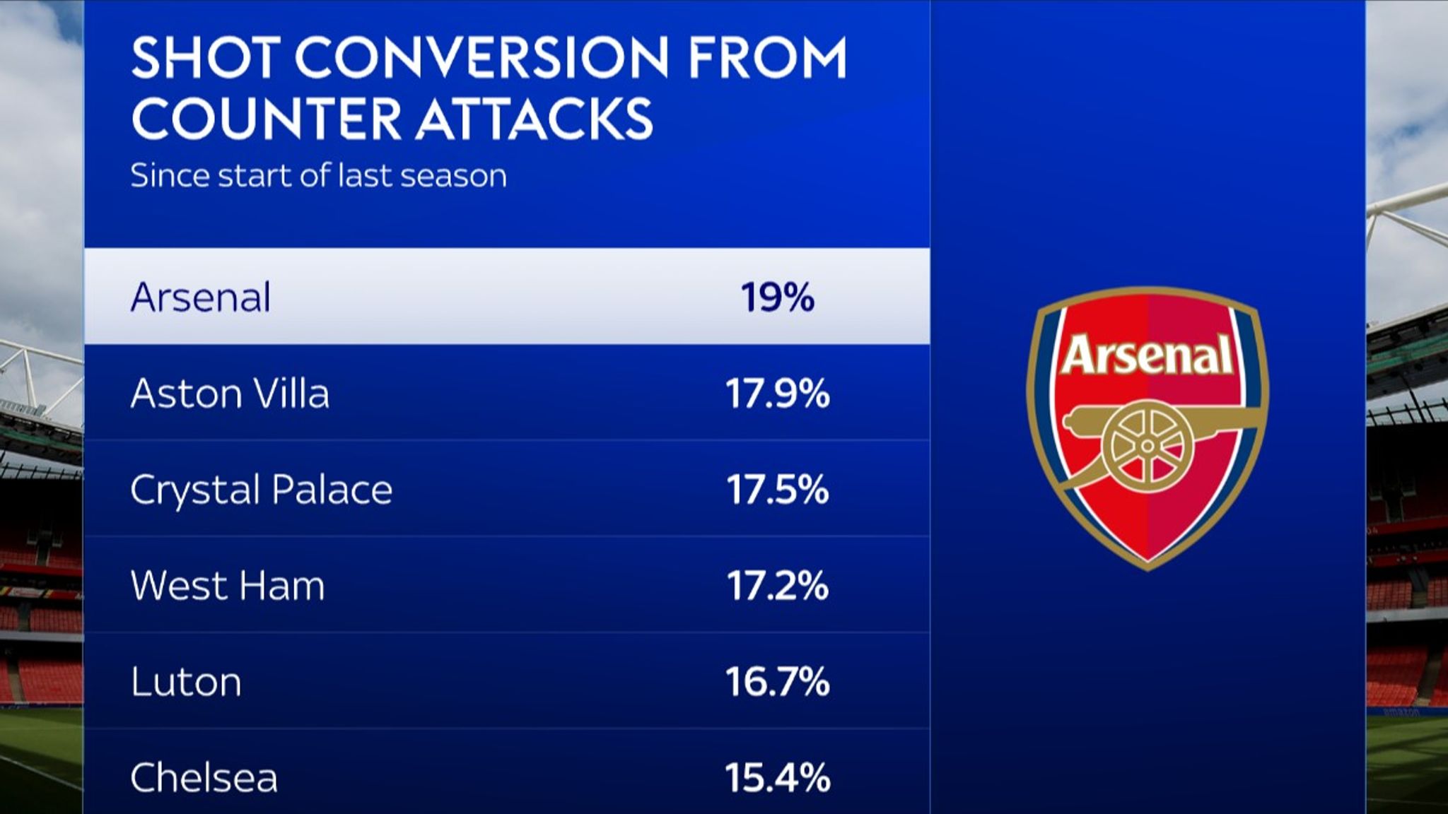 Man City vs Arsenal: Set-piece threat, using Kai Havertz and shackling ...