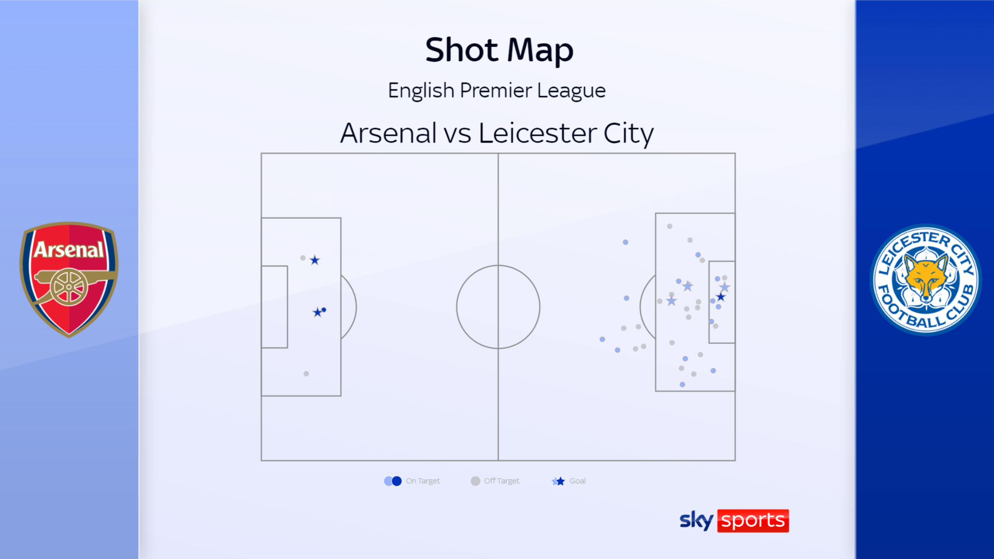 Arsenal 4-2 Leicester: Late Wilfried Ndidi own goal and Kai Havertz ...