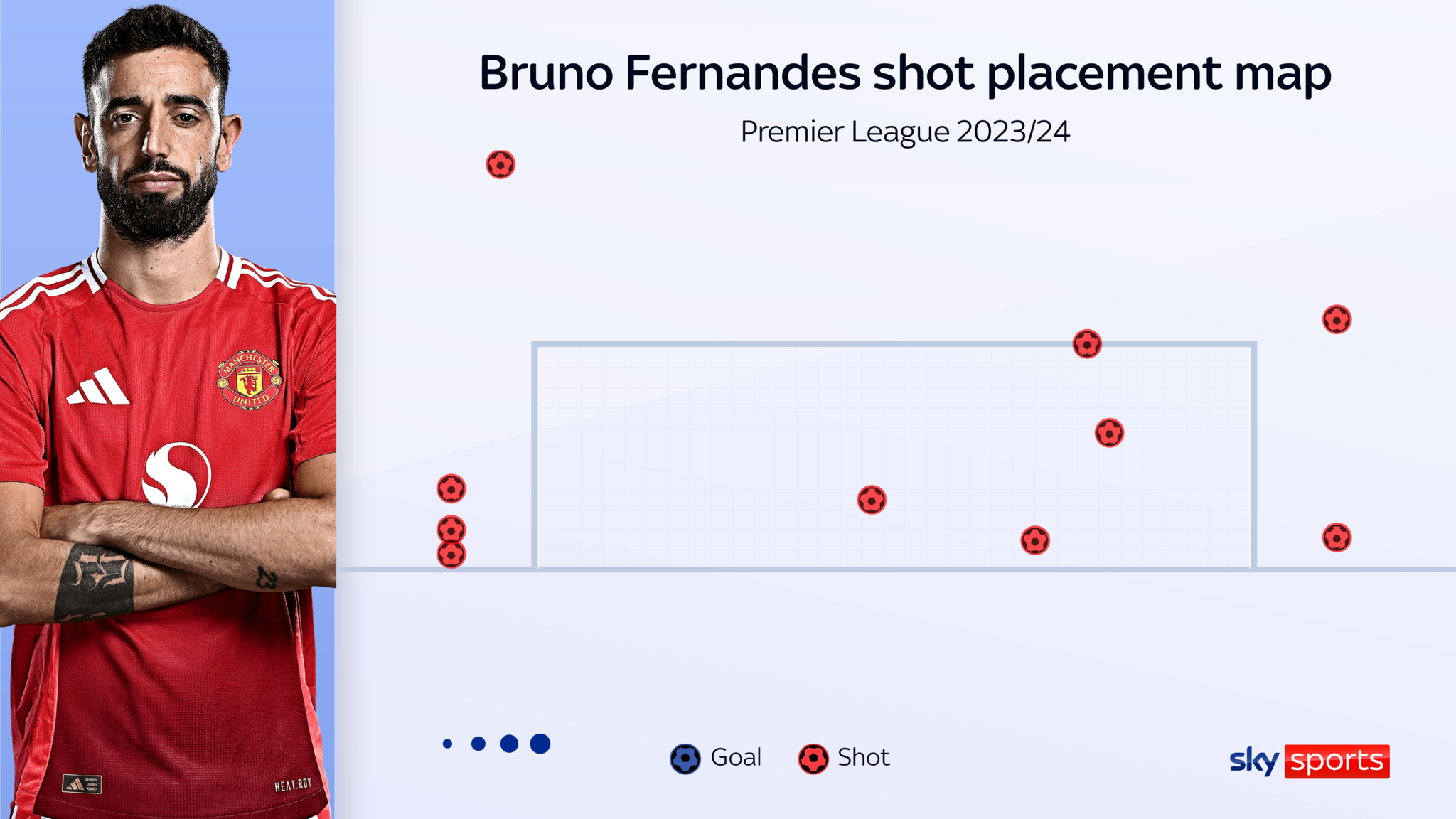 Bruno Fernandes: Man Utd captain has gone 12 games without a goal as club's finishing problems ...