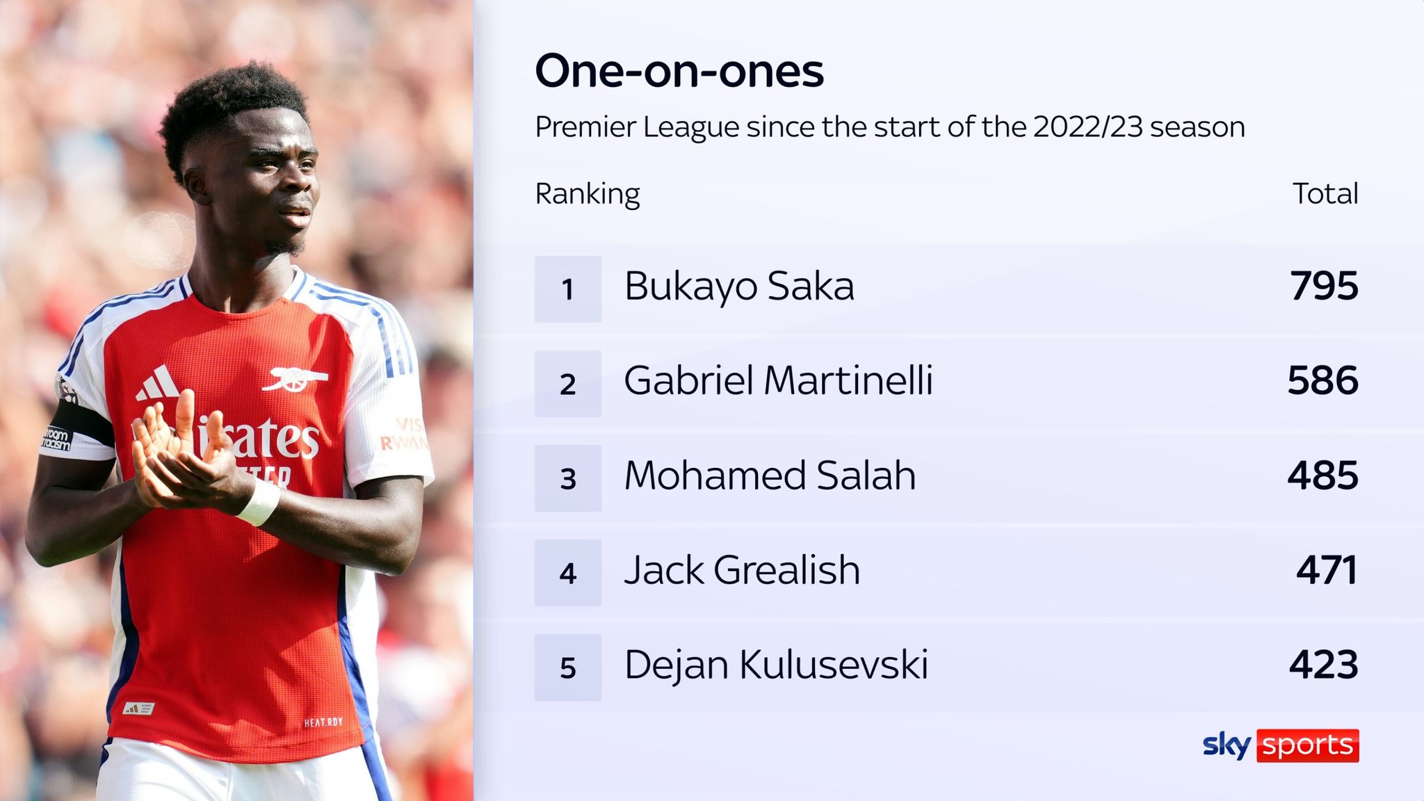 Atalanta 0-0 Arsenal: David Raya's stunning double save from a penalty earns Champions League ...