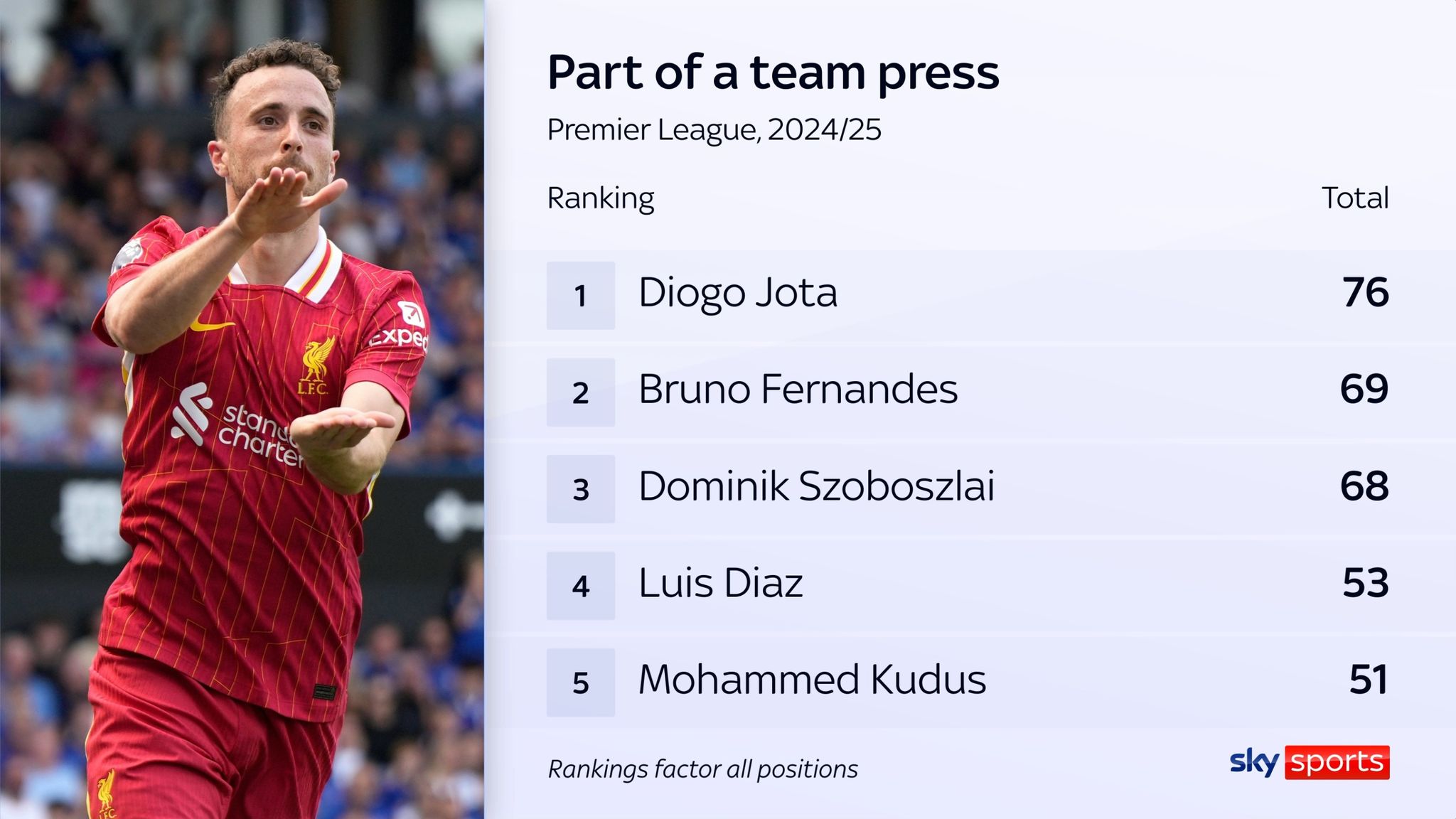 Diogo Jota or Darwin Nunez: Replacing Roberto Firmino is impossible but ...