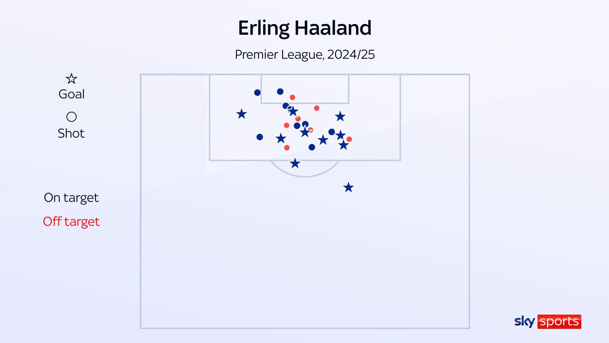 Arsenal show resilience in title showdown as Erling Haaland scores ...