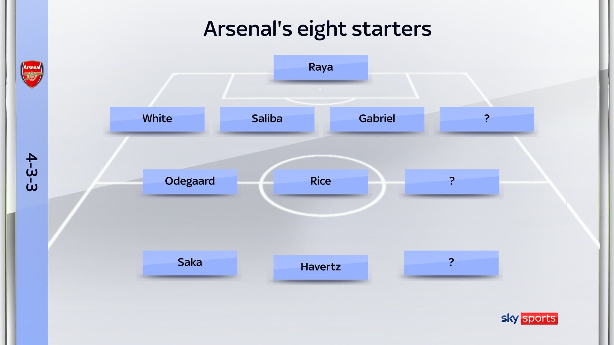 Arsenal's transfer business could boost weaker left side as Mikel ...