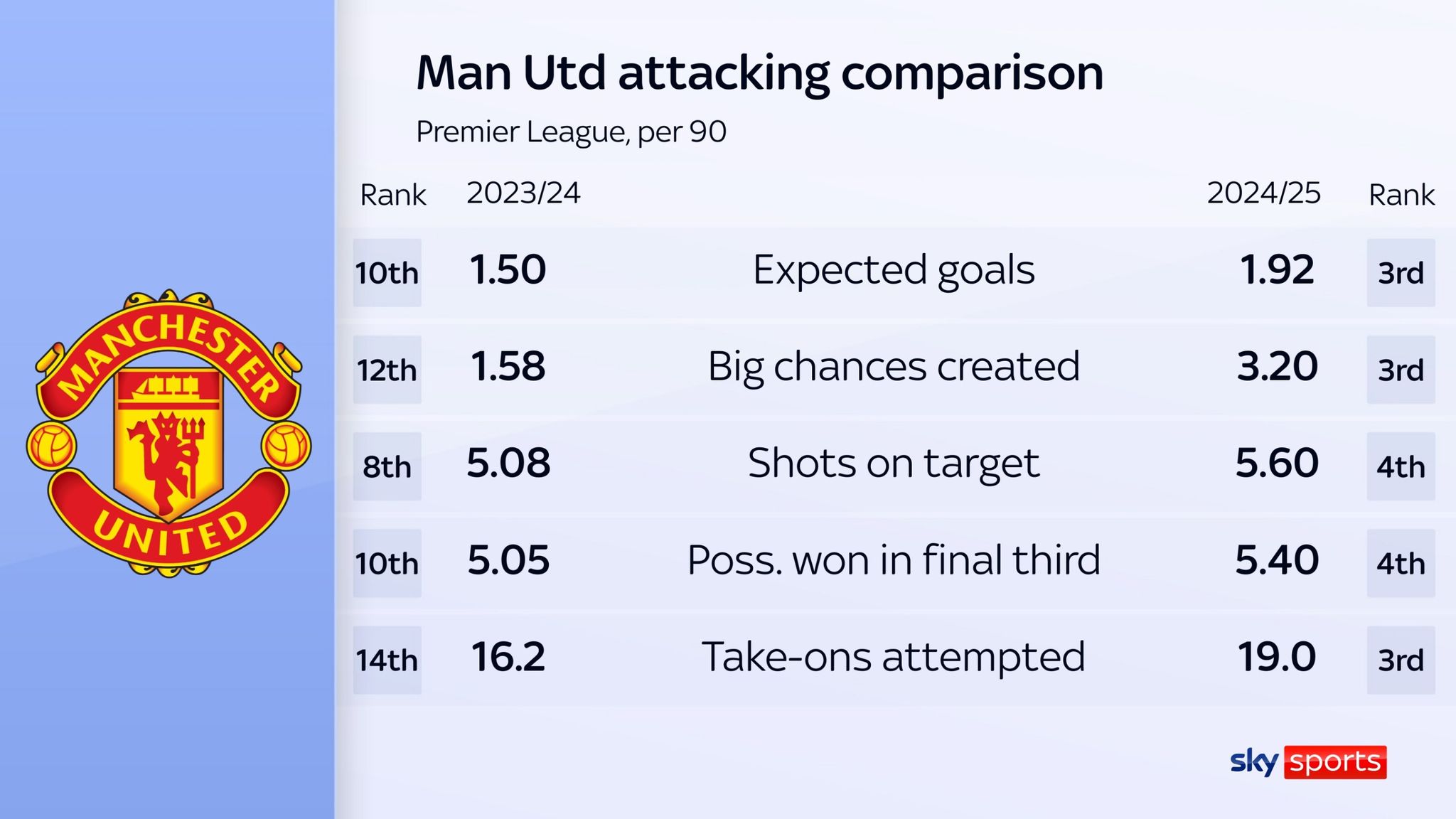 [深夜閪波] 曼聯終極FF轉會窗暨吹水區 [2851] | LIHKG 討論區