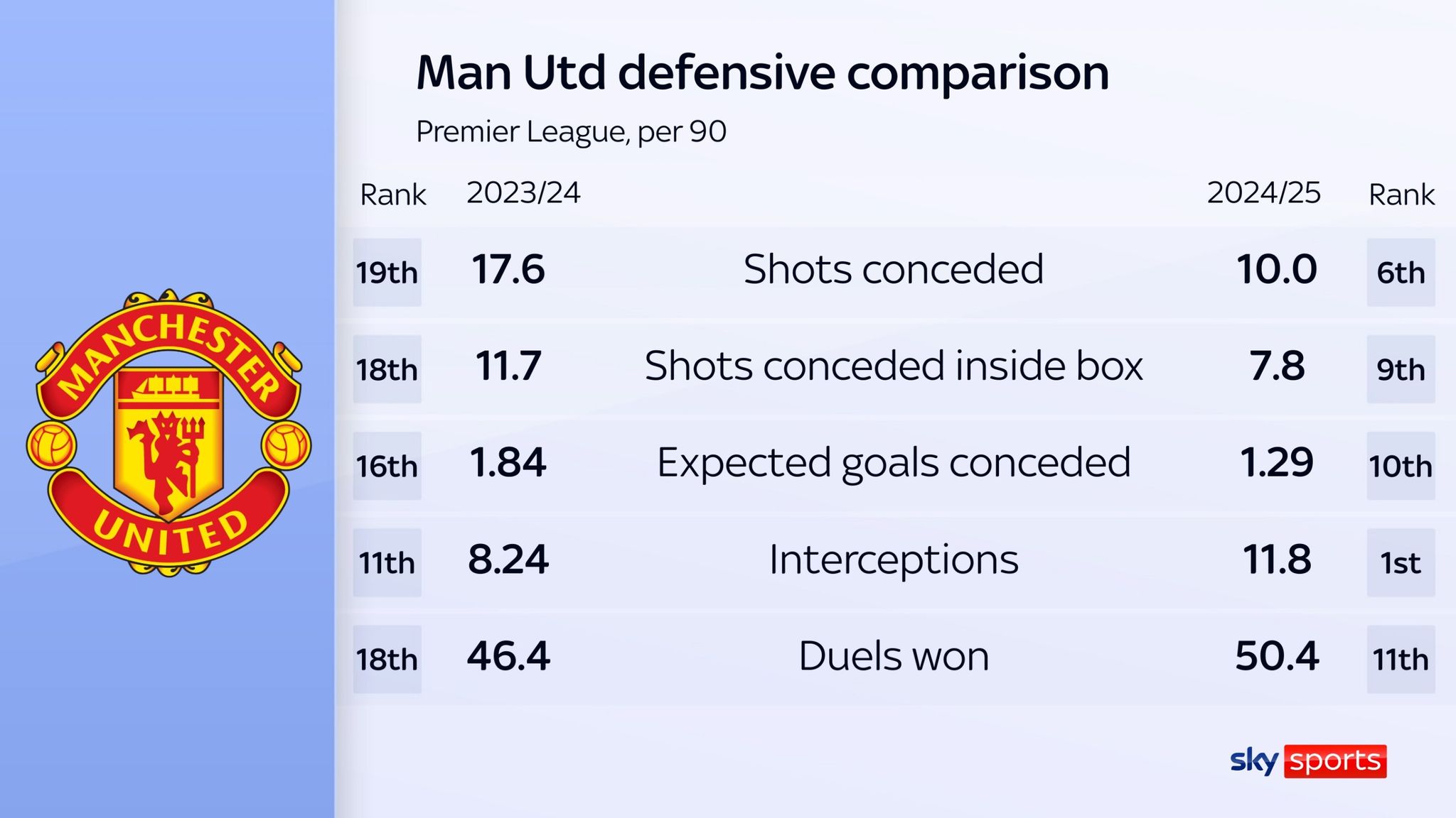 [深夜閪波] 曼聯終極FF轉會窗暨吹水區 [2851] | LIHKG 討論區
