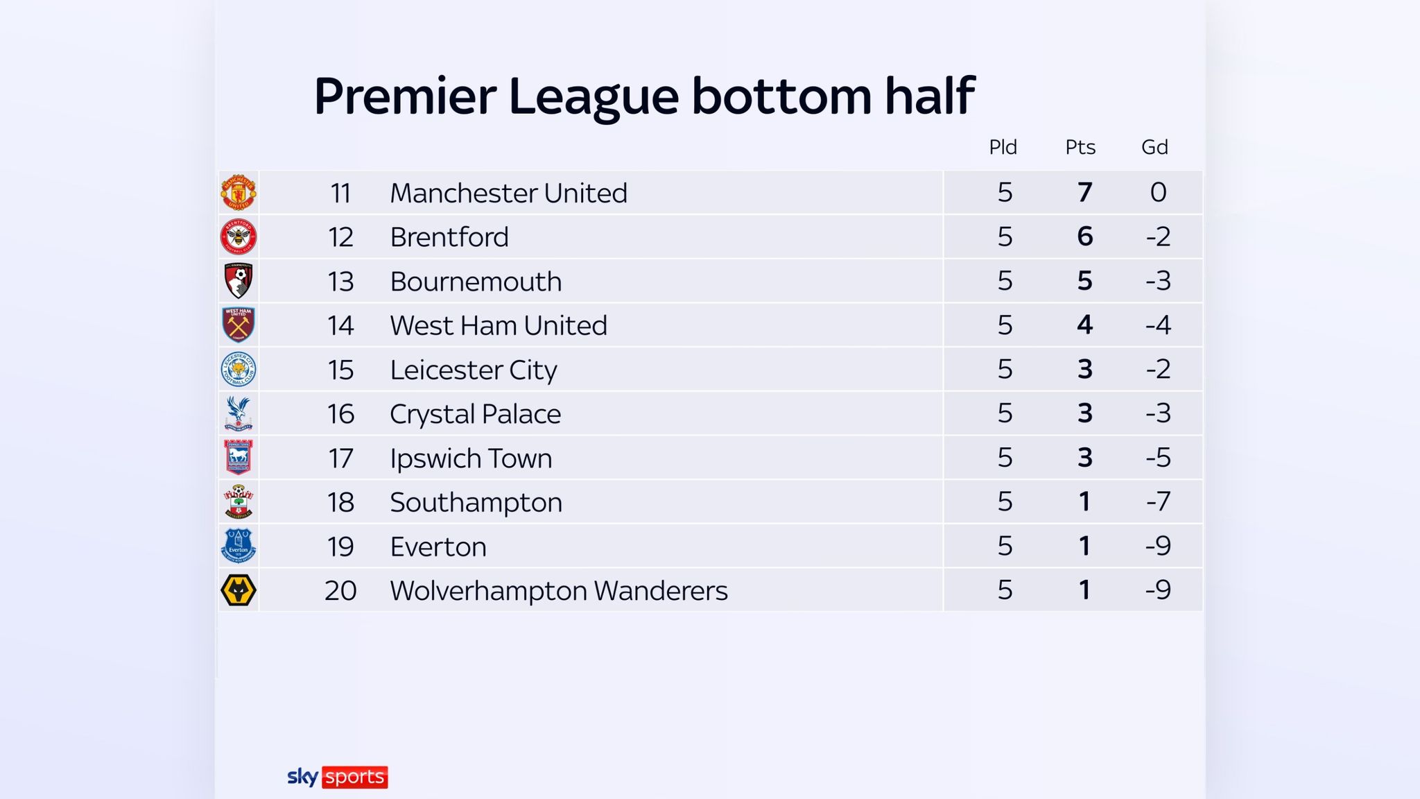 Manchester United: Erik ten Hag's side are Premier League's biggest ...