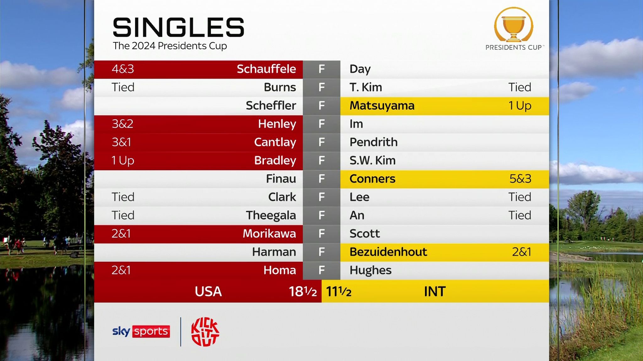 Presidents Cup: Internationals bring excitement but are changes needed to stop Team USA's ...