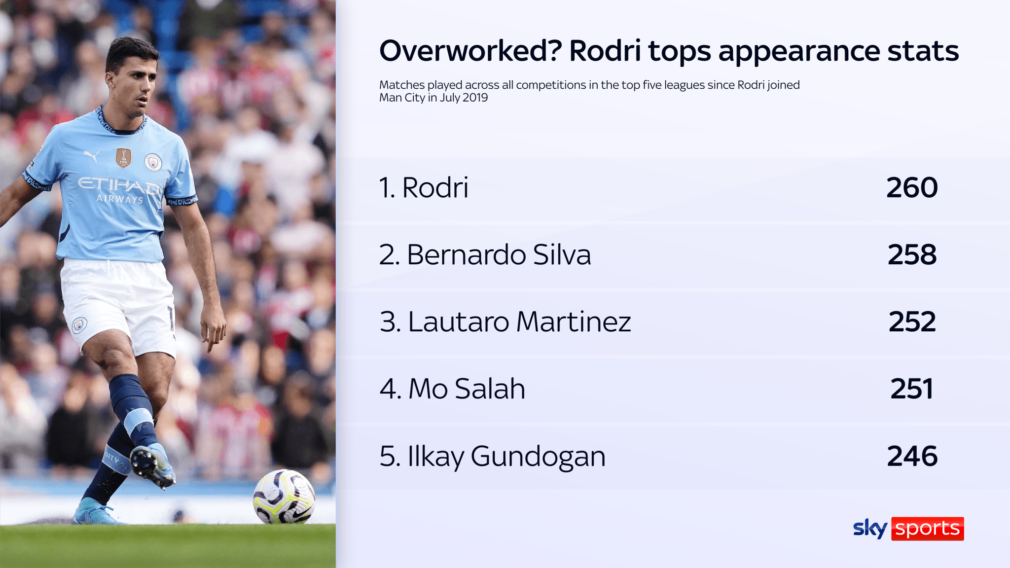 Rodri injury: Potential absence blows huge hole in Man City midfield ...
