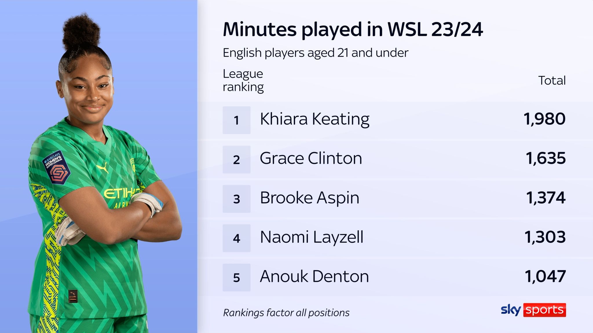 Leicester Women's Ruby Mace: It's time to show what I can do after ...