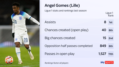 Angel Gomes: Inside the rise of England's highly-rated new midfielder ...