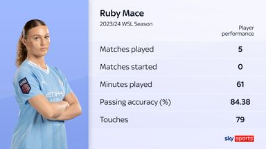 Leicester Women's Ruby Mace: It's time to show what I can do after ...