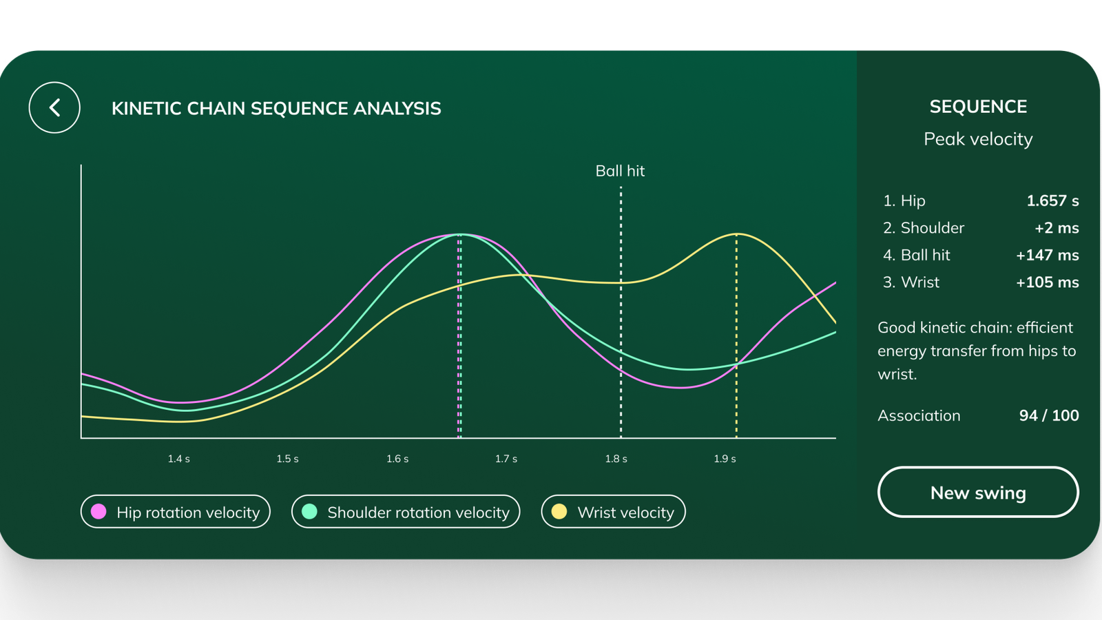 Artificial intelligence in tennis: As Wimbledon embraces AI, how can ...