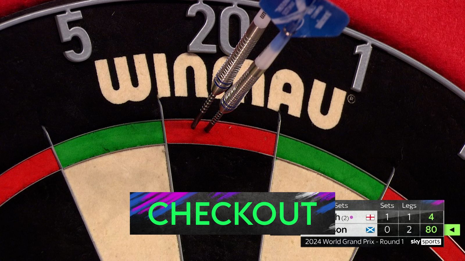 Darts jargon, glossary and slang terms explained: Nine-darter, bullseye ...