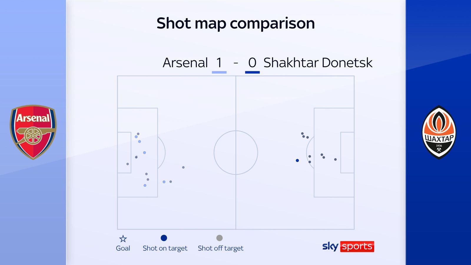 Arsenal 1 0 Shakhtar Donetsk Gunners Win But Riccardo Calafiori Forced