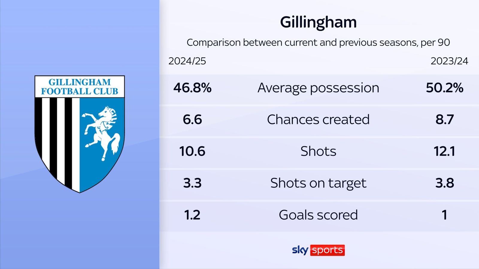 Mark Bonner interview: Gillingham manager on 'strange but refreshing ...