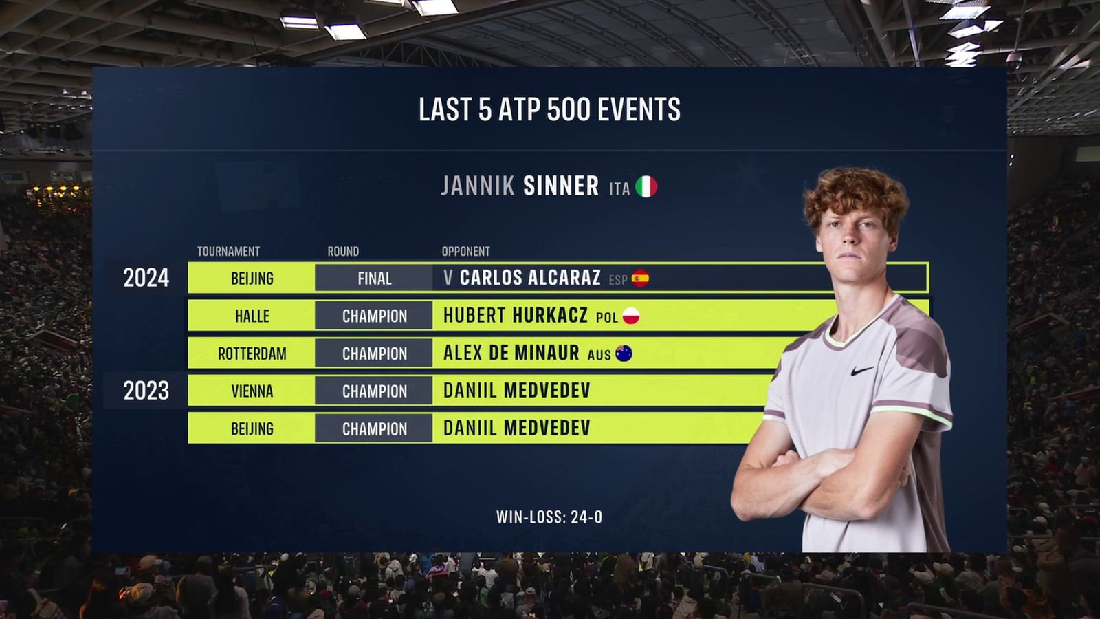 Carlos Alcaraz through to China Open final and a date with world No 1 ...