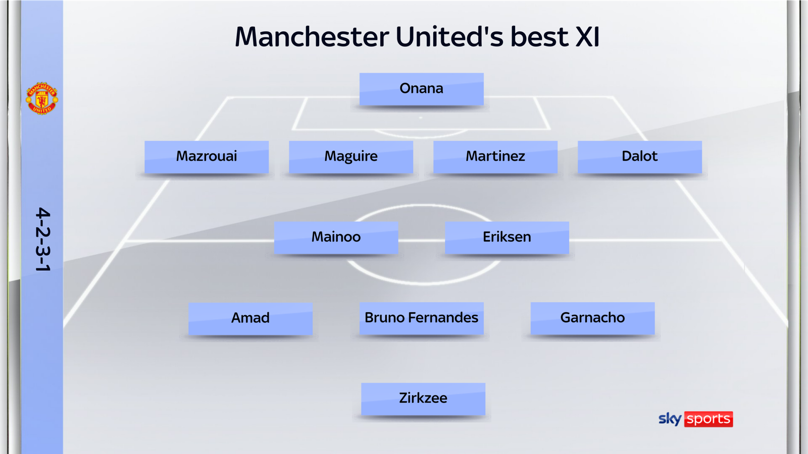 Manchester United's best XI: Bruno Fernandes? Marcus Rashford or ...