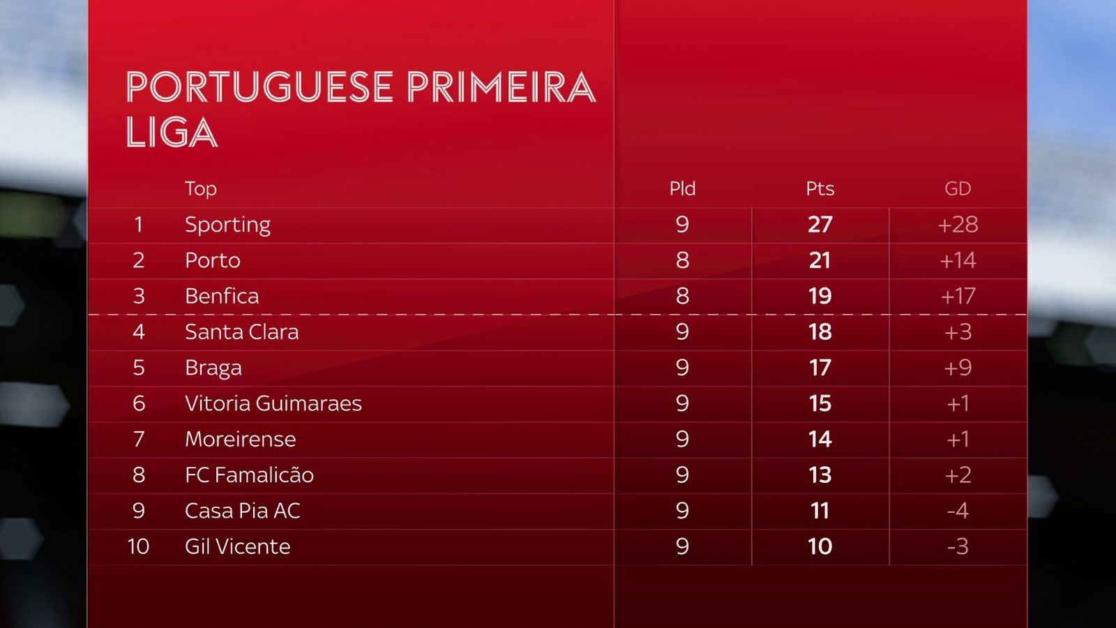 Ruben Amorim: Manchester United in talks with Sporting over appointing ...