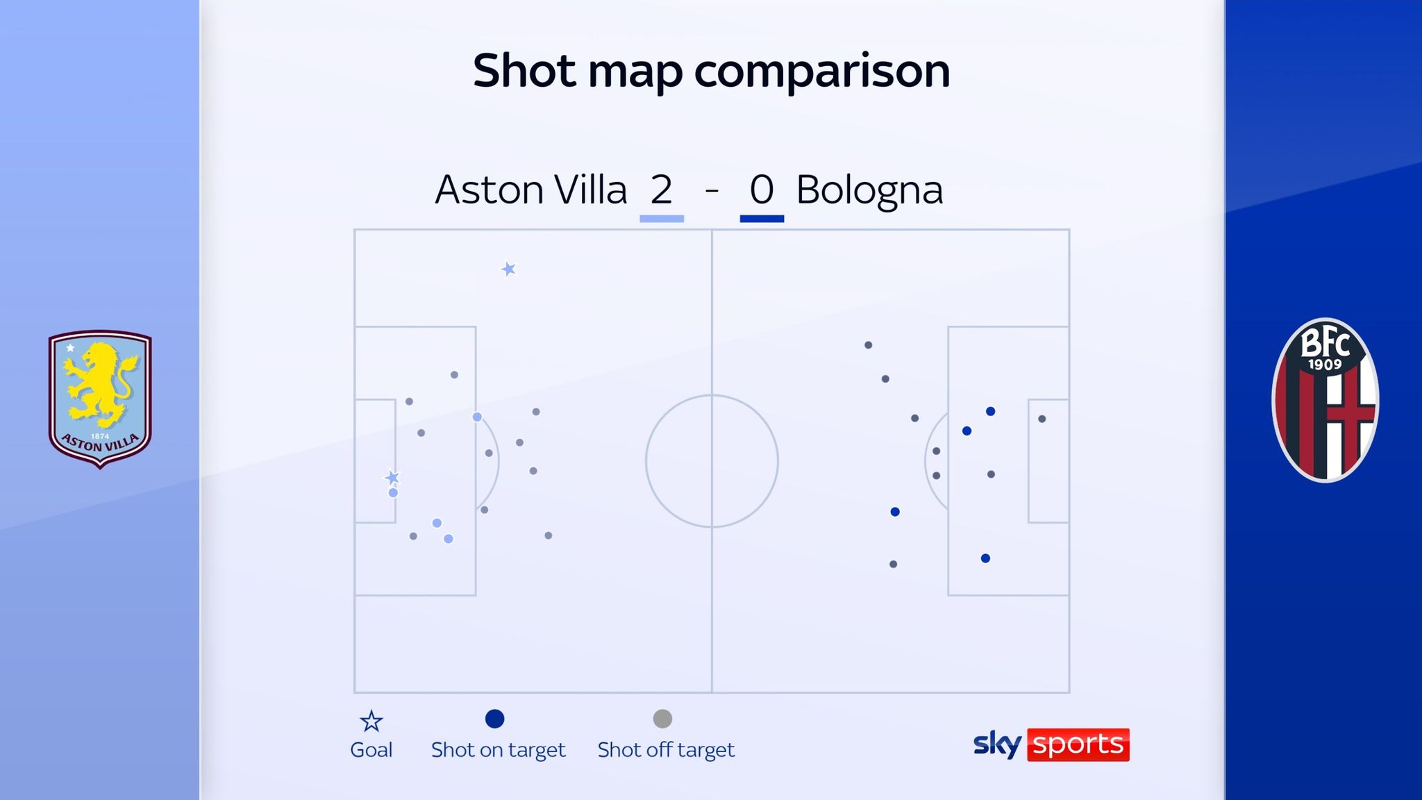 Aston Villa 2-0 Bologna: Jhon Duran marks first Champions League start with a goal as Unai Emery ...