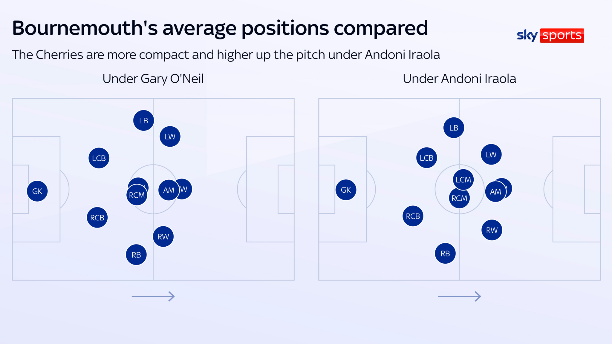 Andoni Iraola explains the high-risk tactics behind his Bournemouth ...